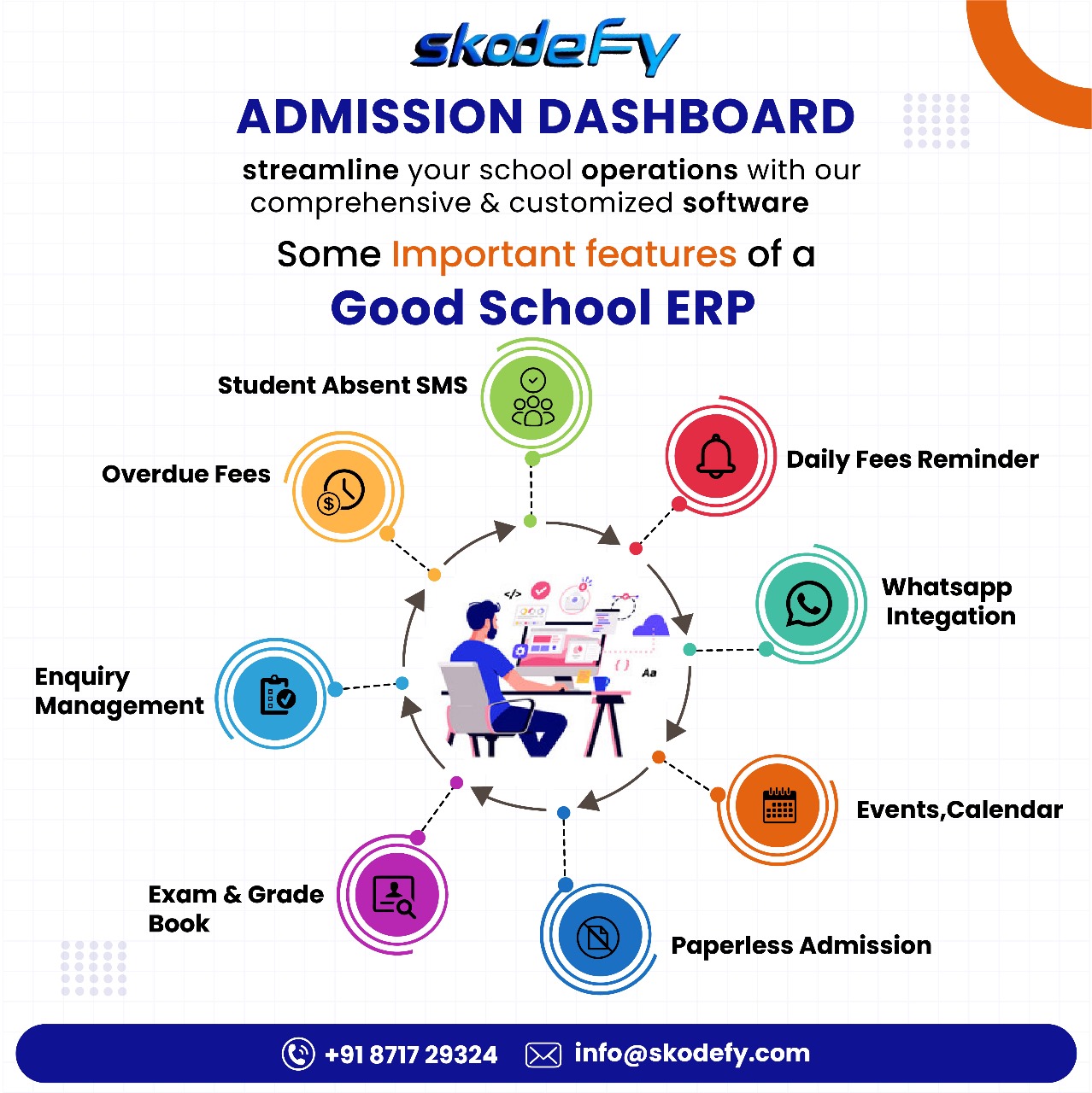 School Management Software Blogs | Insights & Tips from Skodefy